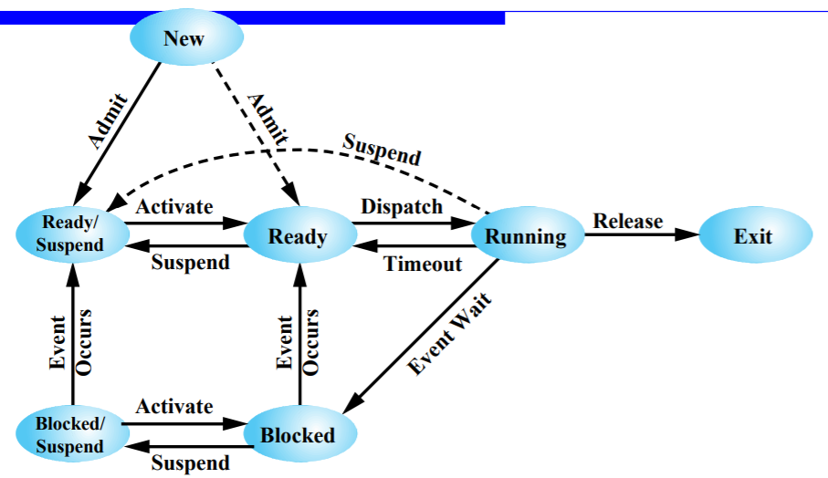 Process Description and Control :: 맴매레인저
