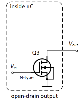 Push Pull & Open drain