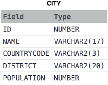 [HackerRank/SQL] Basic Select - Revising the Select Query 1