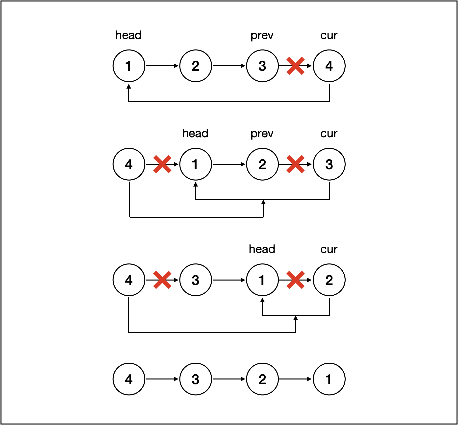 [Recursion] 206. Reverse Linked List