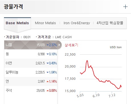 한국자원정보서비스 코미스 홈페이지 바로가기(http://www.komis.or.kr) - Bankmania