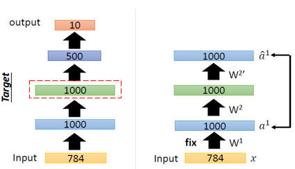 [정리노트] [AutoEncoder의 모든것] Chap3. AutoEncoder란 무엇인가(feat. 자세히 알아보자)