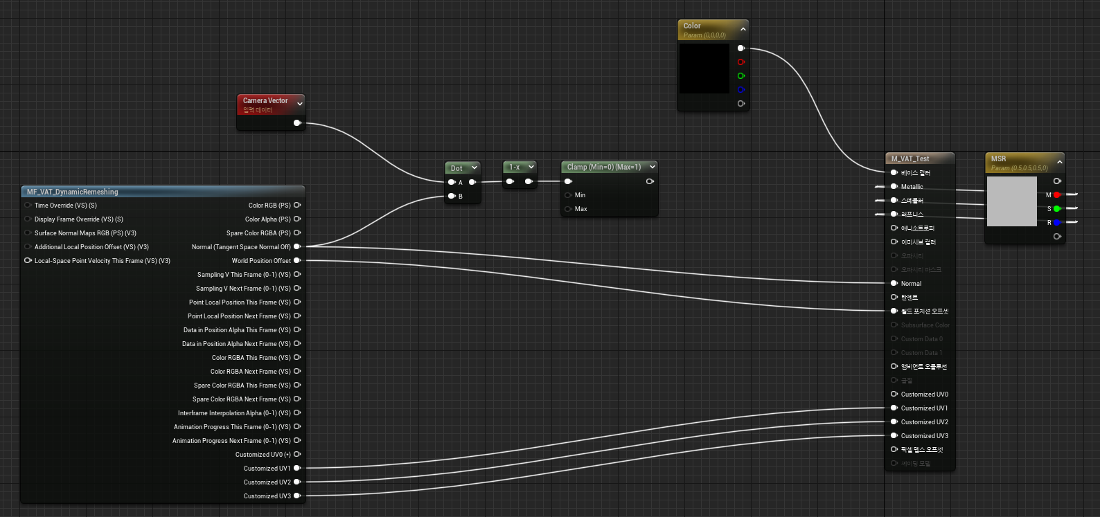 VAT (Vertex Animation Texture) - Fluid