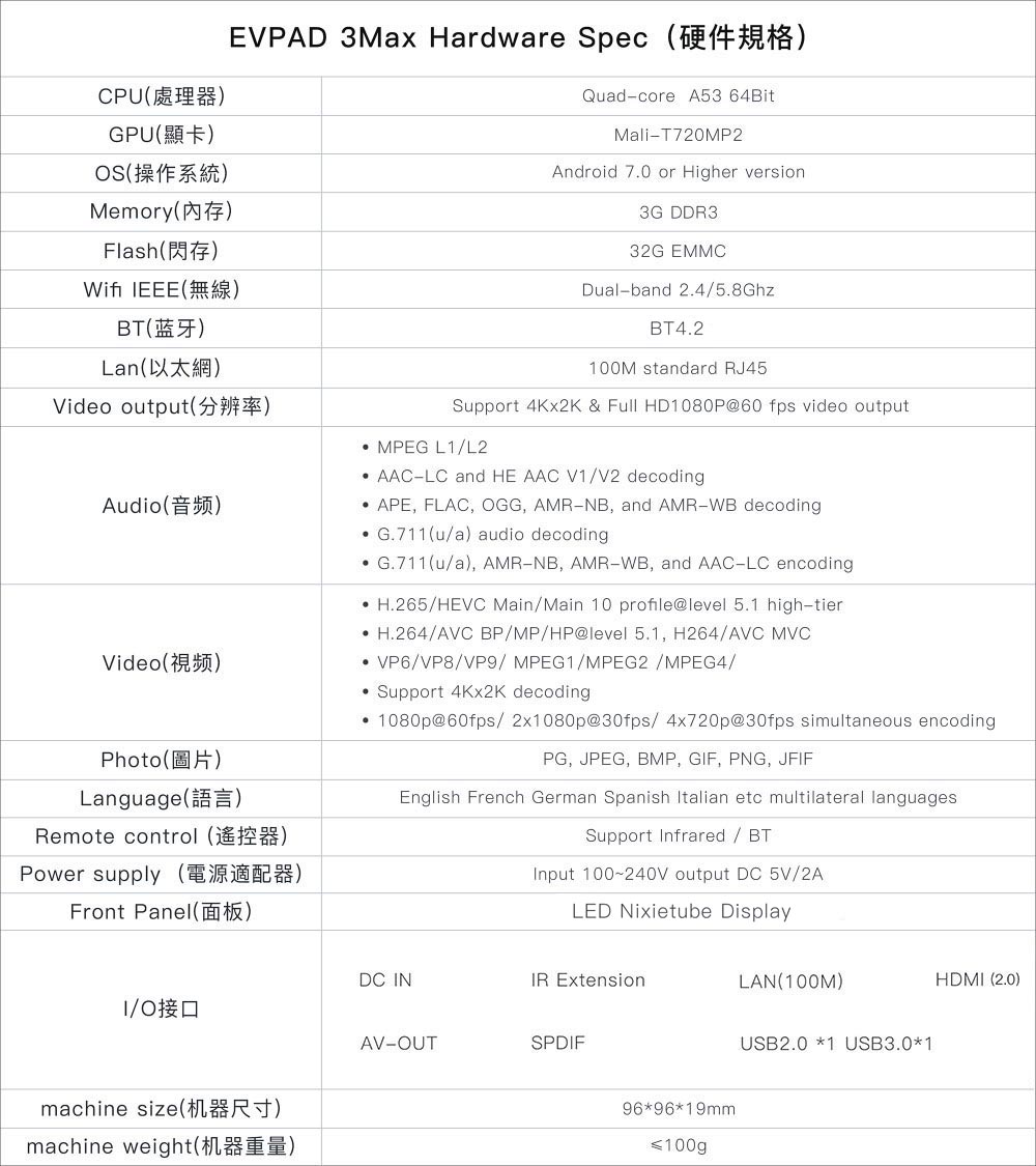 EVPAD 셋톱박스 사양 비교 Specification