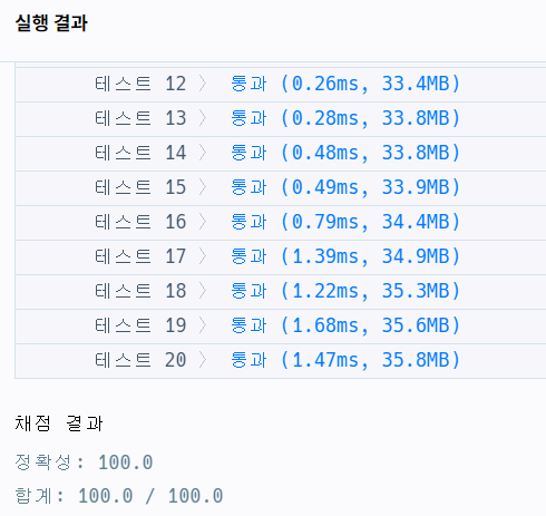 [프로그래머스 : 완전탐색] Lv1. 최소직사각형(JavaScript)