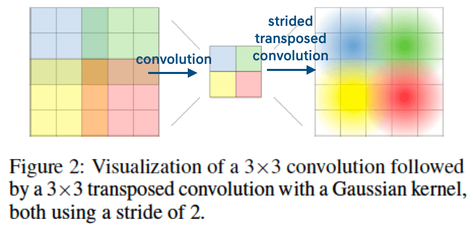 FCDD - Anomaly Detection 논문 리뷰