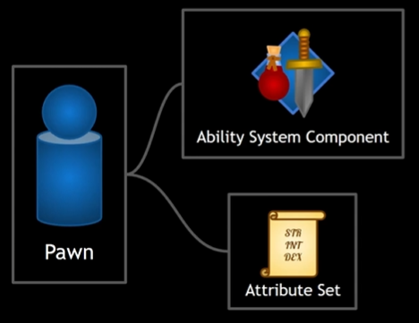 [UE5] Game Abillity System
