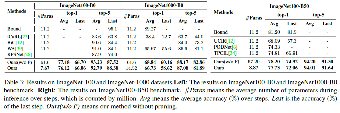 DER - Incremental Learning 논문 리뷰