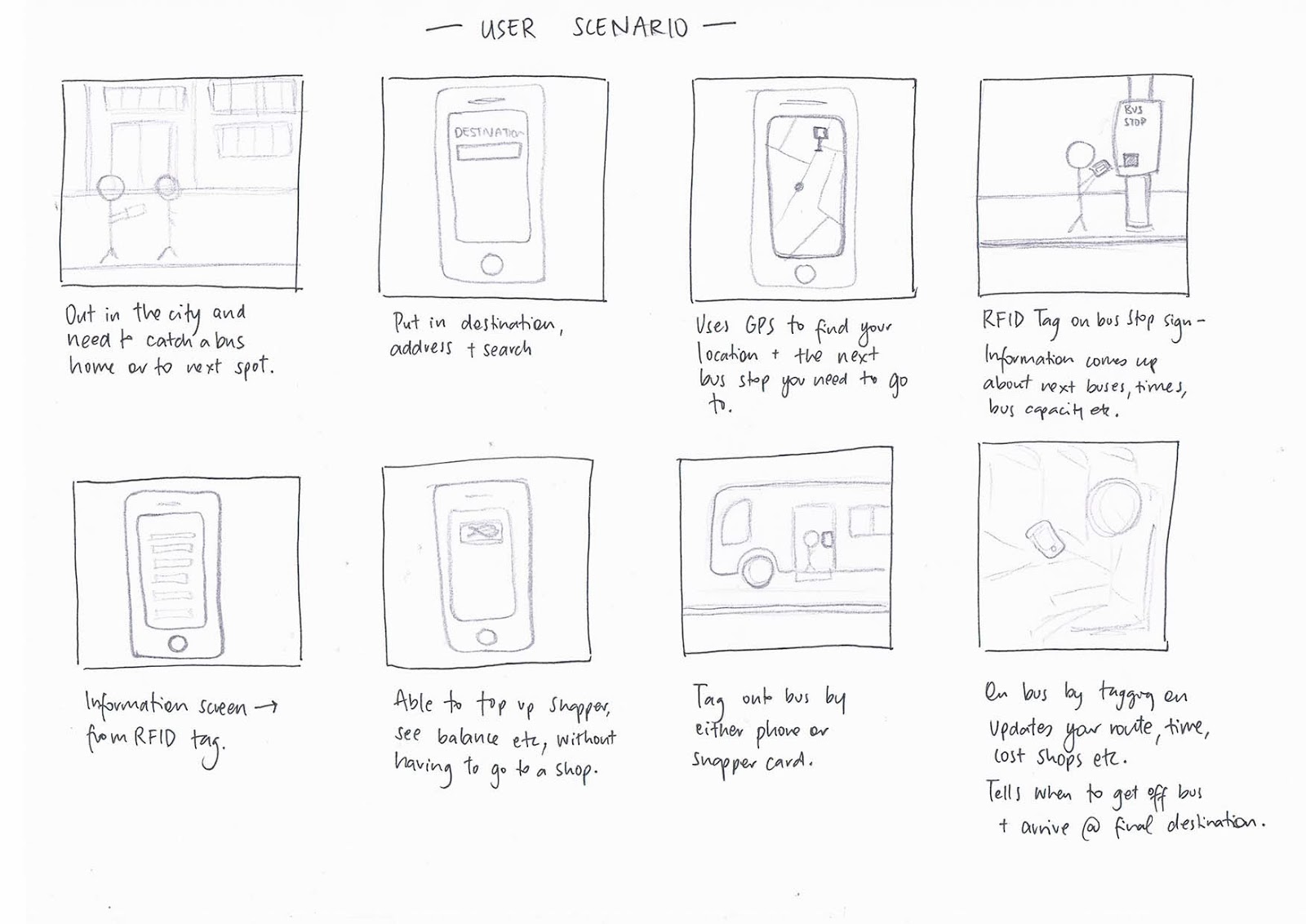 DESIGN THINKING MIND :: [참조] Design Scenarios