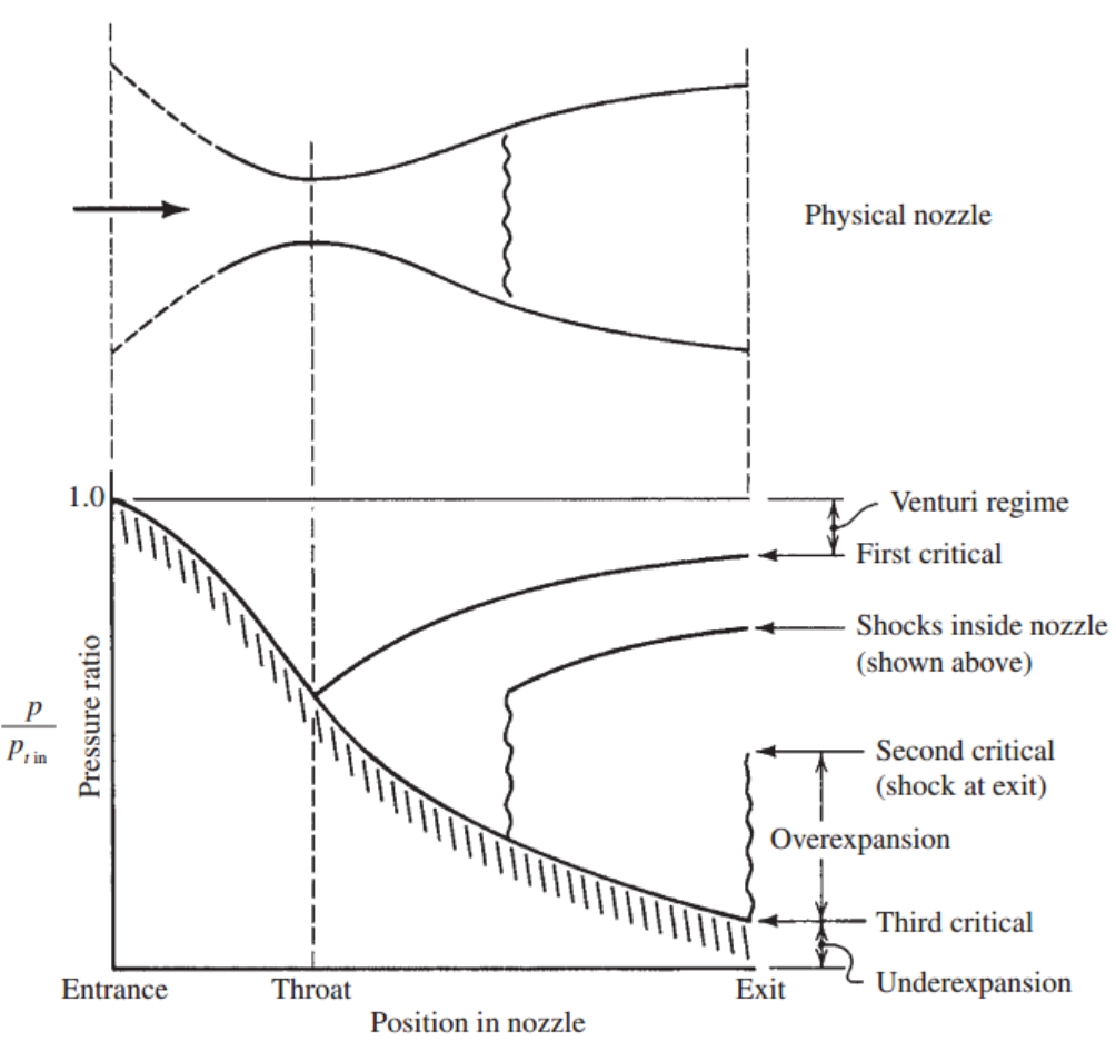 [Gas Dynamics] Ch 7 Moving and Oblique Shocks - part 2