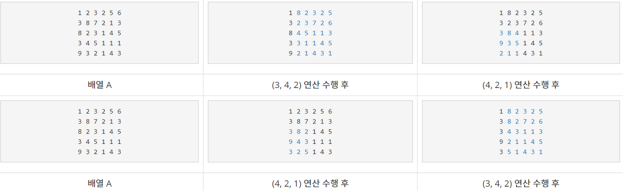 [Algorithm] BaekJoon : 17406. 배열 돌리기 4 by Python