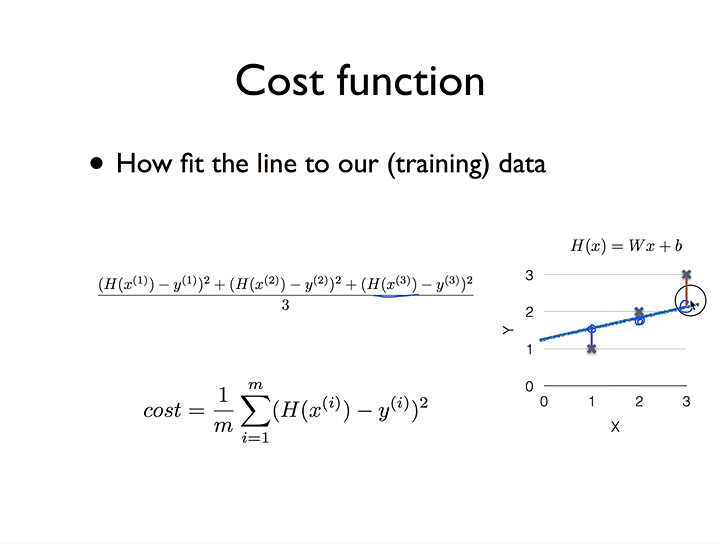 Machine Learning 기초