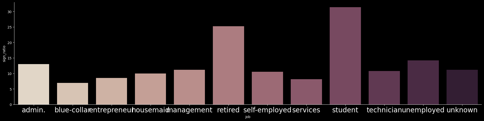 [패스트캠퍼스] 챌린지 35일차 :: "YUJINius" DataLab