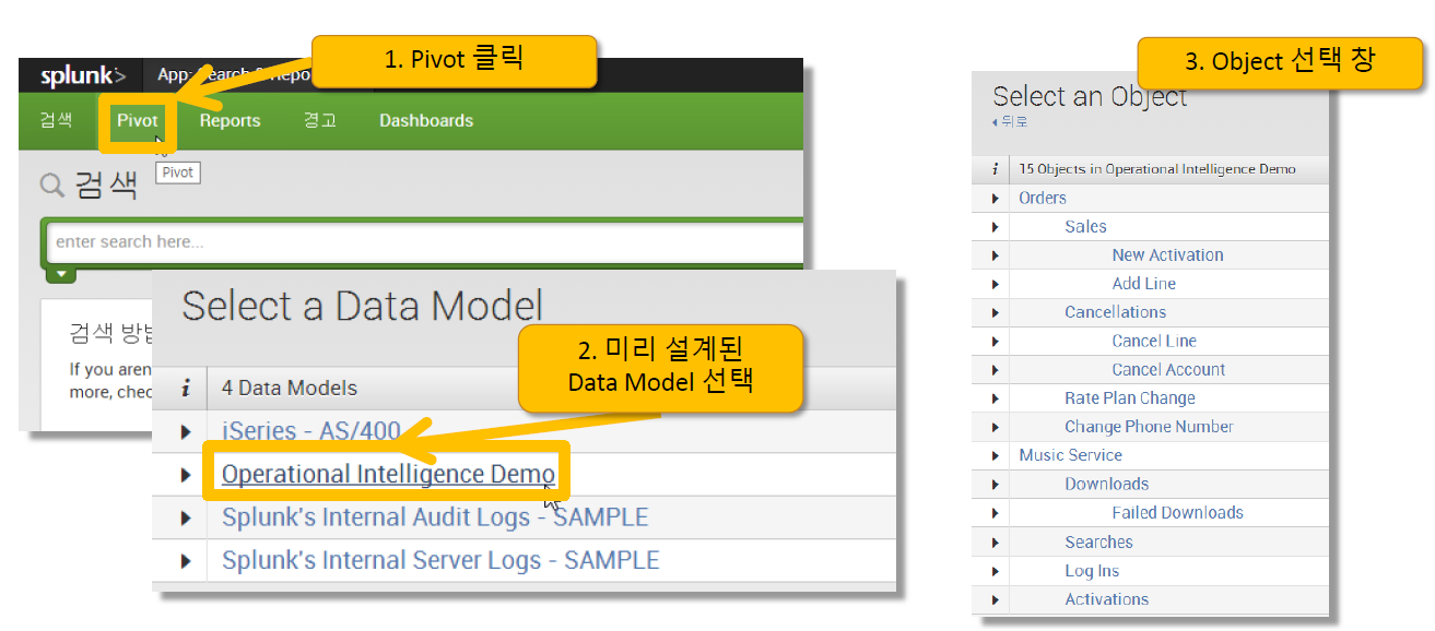 [Splunk] Data Pivot 알아보기!! - 데이터 세트의 핵심 피벗