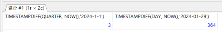 Mariadb Sql 내장 함수 날짜 
