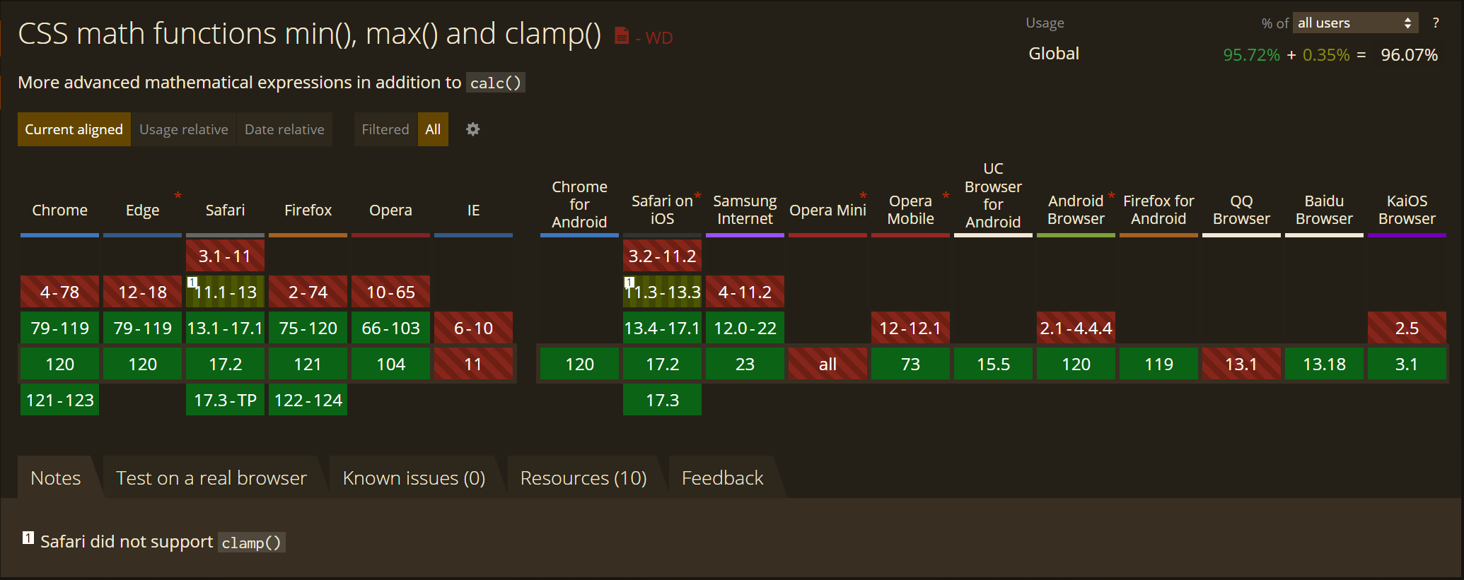 [CSS 함수] min(), max(), clamp() — woox.dev