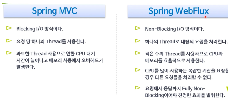 리팩토링 4 - WEBFLUX