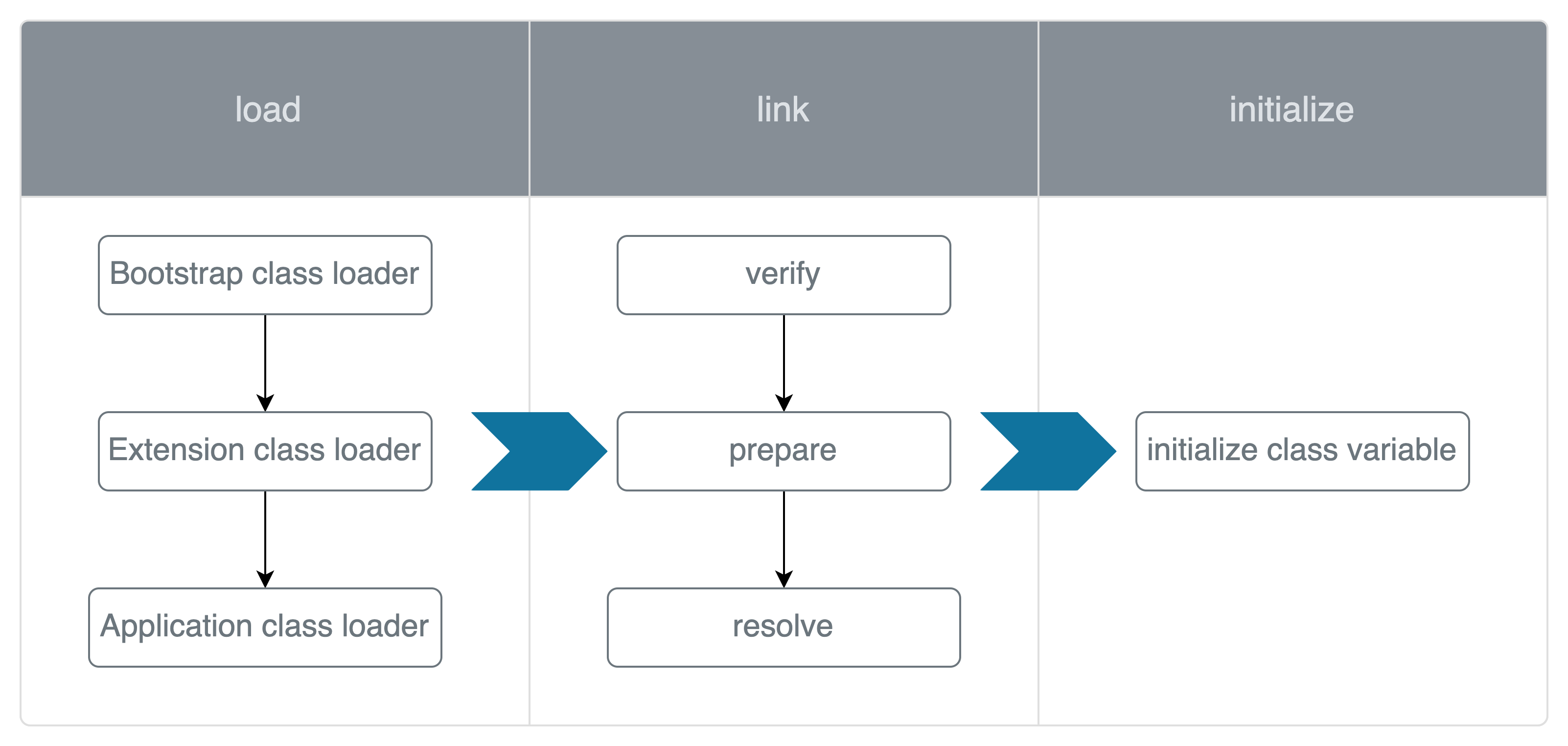 Java의 실행원리 Deep Dive - Devvy님의 블로그 - 인프런 | 커뮤니티