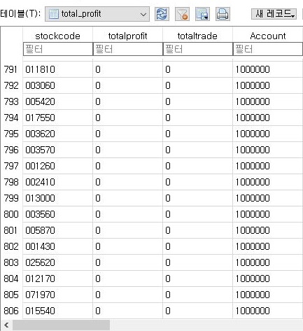 Account Size를 결정하기 위한 1차 테스트