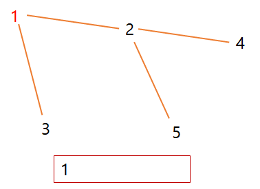 백준 16964 자바 - DFS 스페셜 저지 (BOJ 16964 JAVA) - Nahwasa