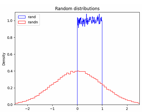 [기계학습] Python NumPy란??