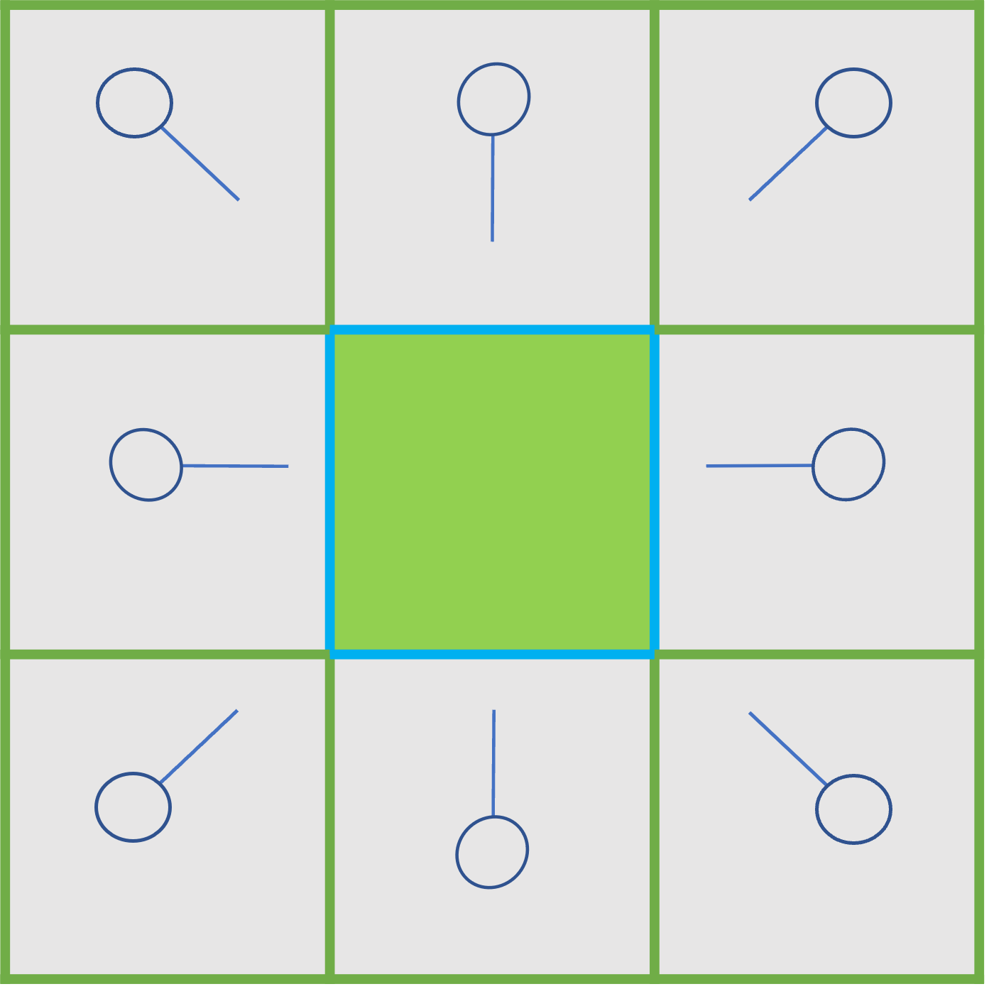 A* 알고리즘(A star algorithm) grid map 개념 및 구현