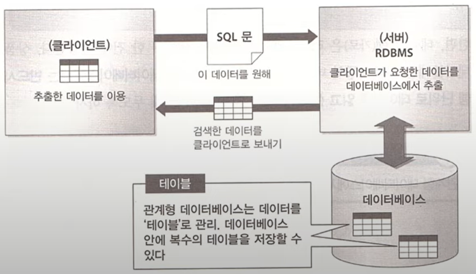 데이터 모델과 성능 성능 데이터 모델링 개요