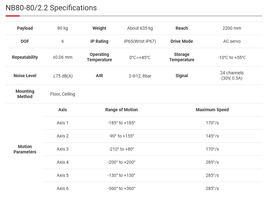 ROKAE ROBOTICS NB80-80/2.2