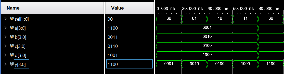 [18] Verilog HDL 조합회로 구현(NAND, NOR, BOOL, TRUTH TABLE, MUX)