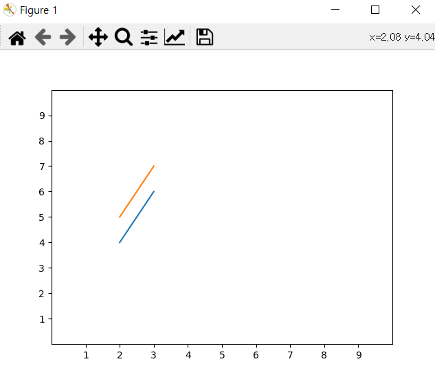 Python그래프그리기2pandas 활용matplotlib 활용엑셀 데이터일부데이터부분 그리기