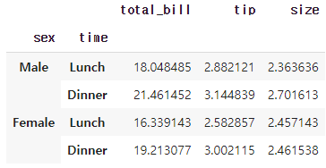[Pandas] stack & unstack을 이용한 데이터 재구조화