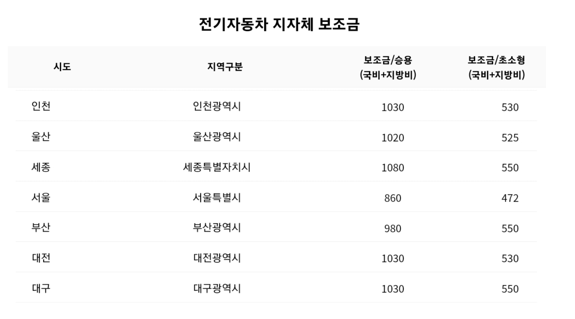 2024 현대 아이오닉5 N, 기아 EV6 GT 비교 - 준중형 고성능 SUV 전기차