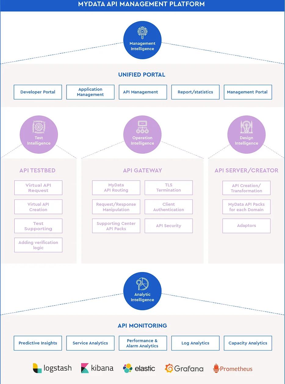 APIM(API Management) 솔루션 정의와 구조