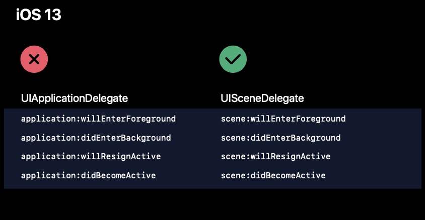 [iOS 앱개발] iOS 앱의 상태변화에 따른 AppDelegate, SceneDelegate 메서드