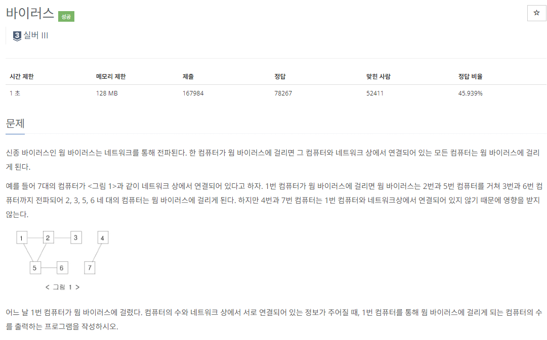 [Python]Baekjoon 2606번: 바이러스(DFS)