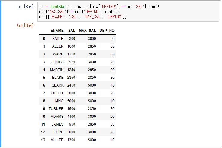 [복습] Python 파이썬에서의 groupby 연산