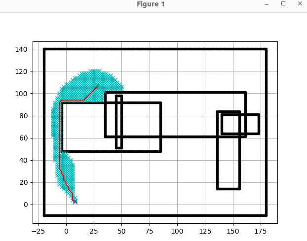 A*(A star) Algorithm