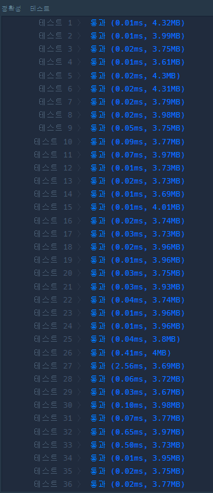 [Programmers] Lv3. 자물쇠와 열쇠 풀이 :: 껀's 알고리즘