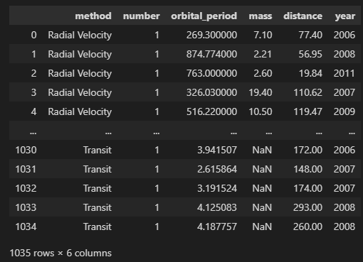 [Python] Pandas - DataFrame NaN 포함 행 제거