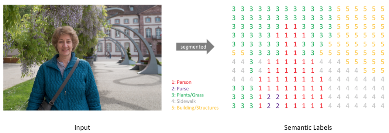 Computer Vision의 다양한 과제: Image Classification, Localization, Object ...