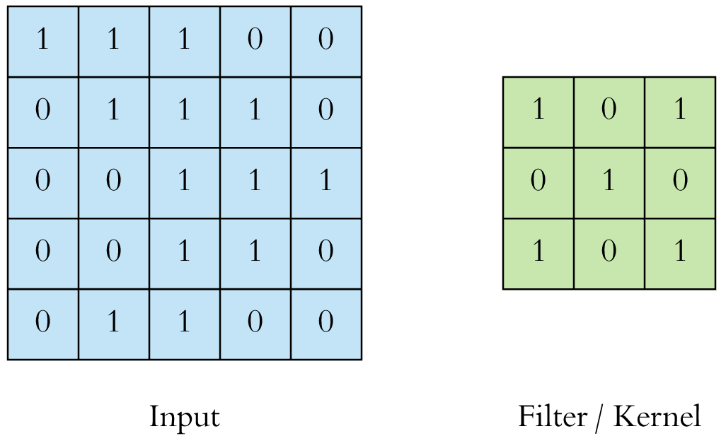 [자연어처리][paper review] Character-level Convolutional Networks for Text Classification