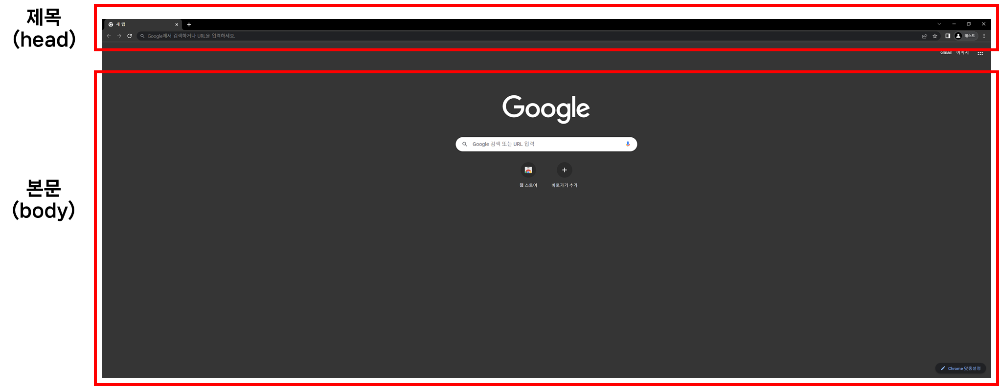 Htmlhypertext Markup Language