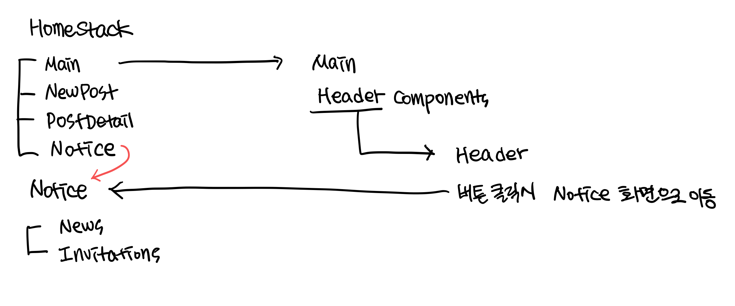 React Native Error : The action 'NAVIGATE' with payload {"name":"News"} was not handled by any ...