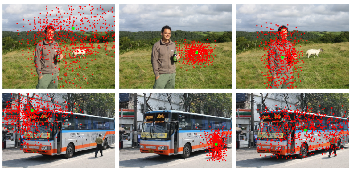 Brief Review on Anchor-Free Object Detection (2019-2020)