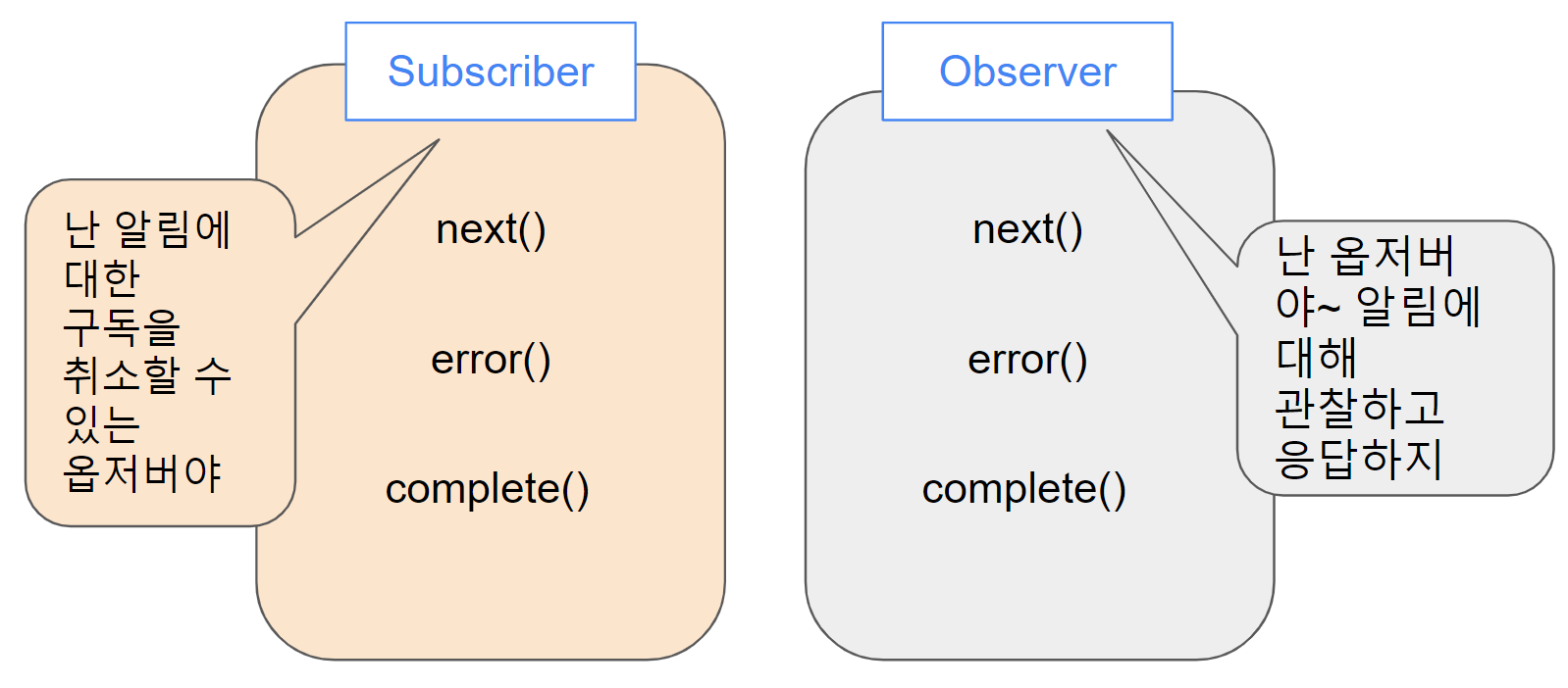 [RxJS / angular] 1. Observer와 Subscriber