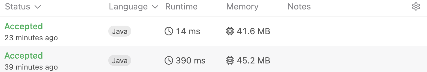 LeetCode 5 Longest Palindromic Substring Medium [Java]