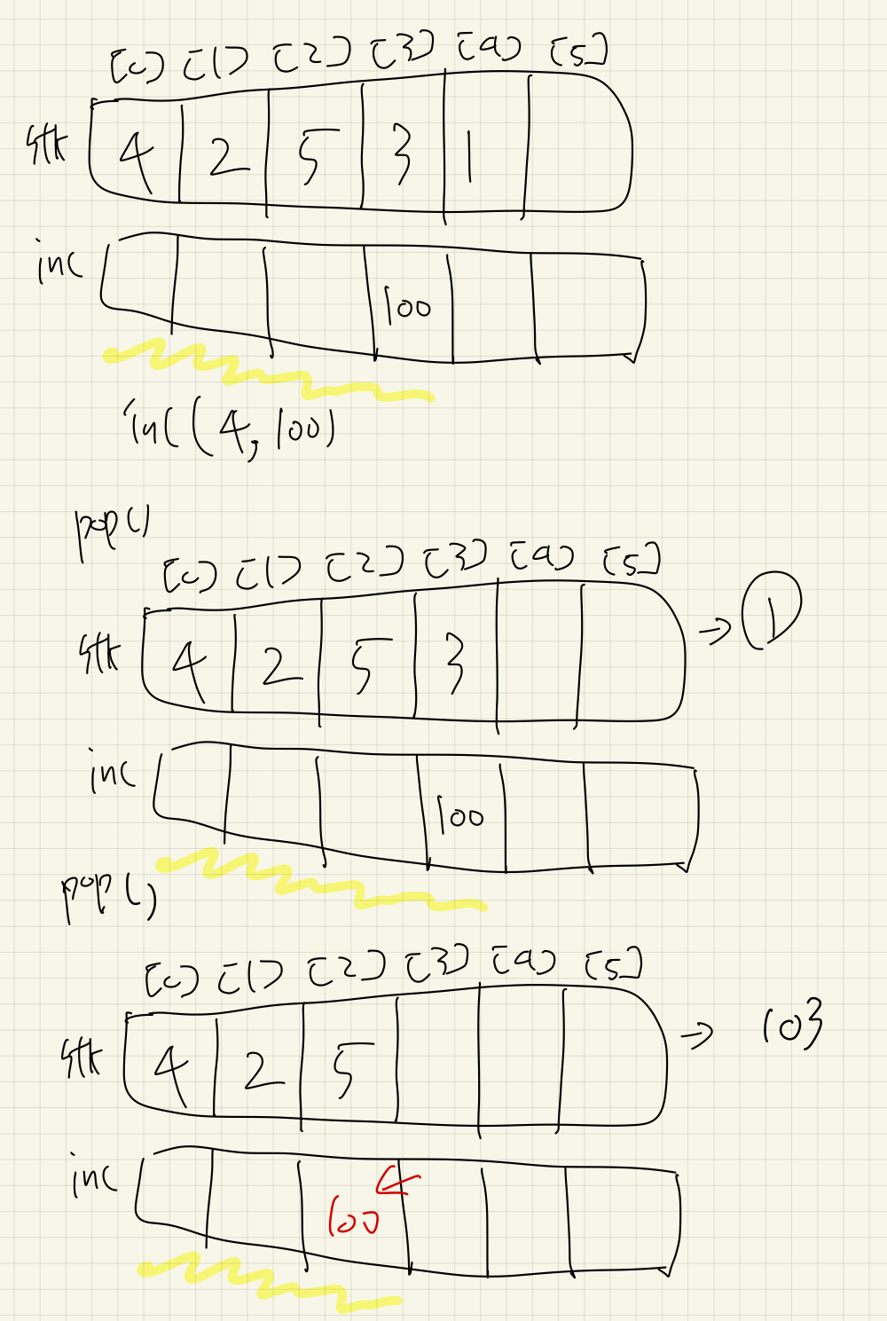 Leetcode 1381 Design A Stack With Increment Operation 넘치게 채우기 3747
