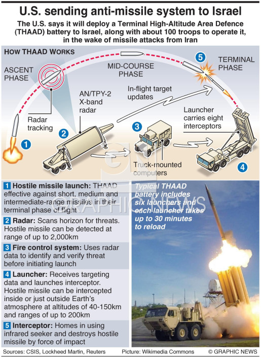 무기 토론방 - 유용원의 군사세계