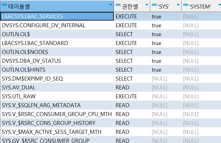 [Oracle] Oracle Pivot사용법
