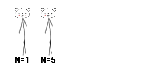 백준 3015 자바 - 오아시스 재결합 (BOJ 3015 JAVA) - Nahwasa